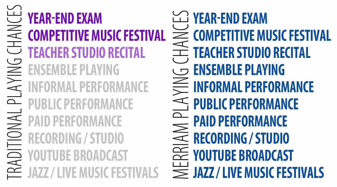 New Piano Page - Merriam Music