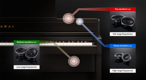 Kawai CA79 | Digital Piano Review