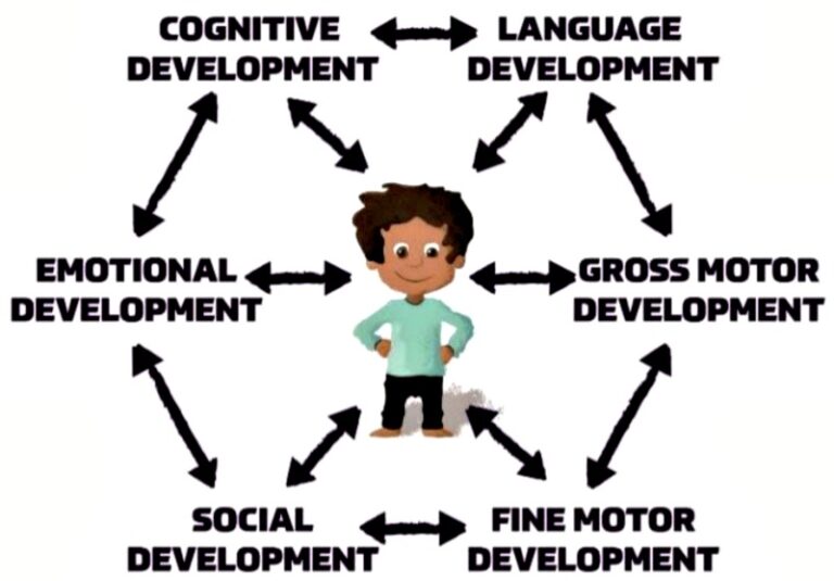 Benefits of Music and Movement Activities for Preschoolers